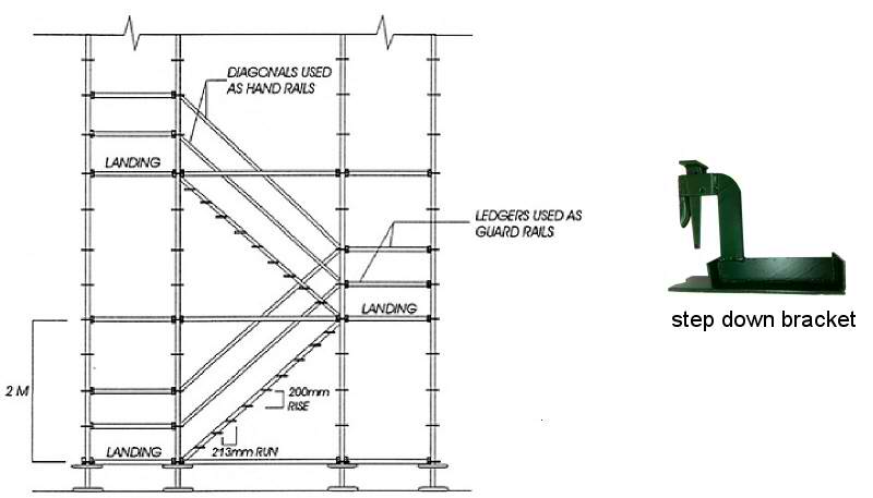 Stairs and Ladders » Scaffolding Software